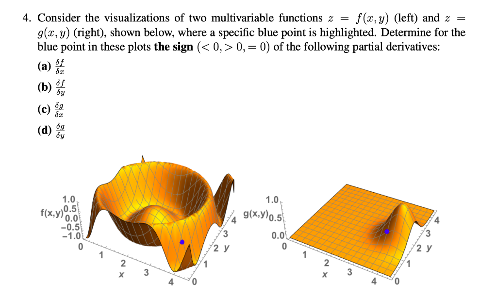 Solved 4. Consider the visualizations of two multivariable | Chegg.com