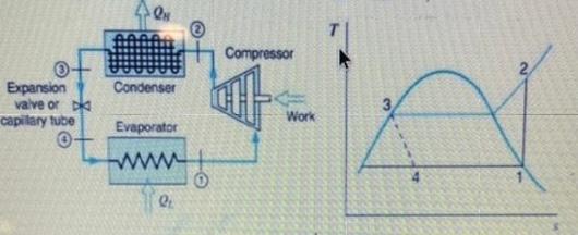 Solved 1. The T-s diagram for the illustrated ideal | Chegg.com