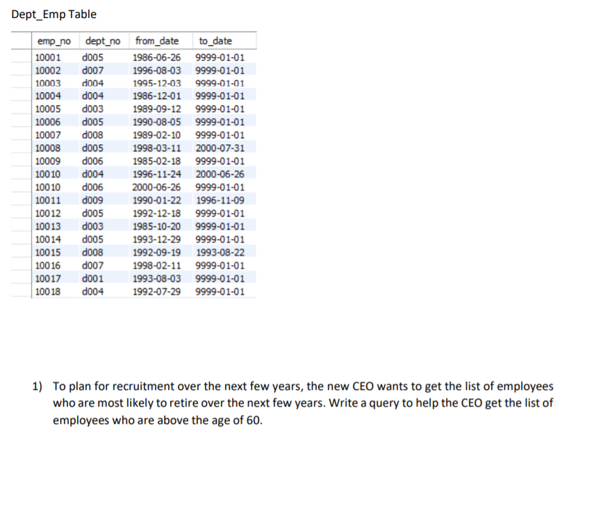 Solved dept_emp 1 emp_no INT(11) 1 dept_no CHAR(4) from_date | Chegg.com