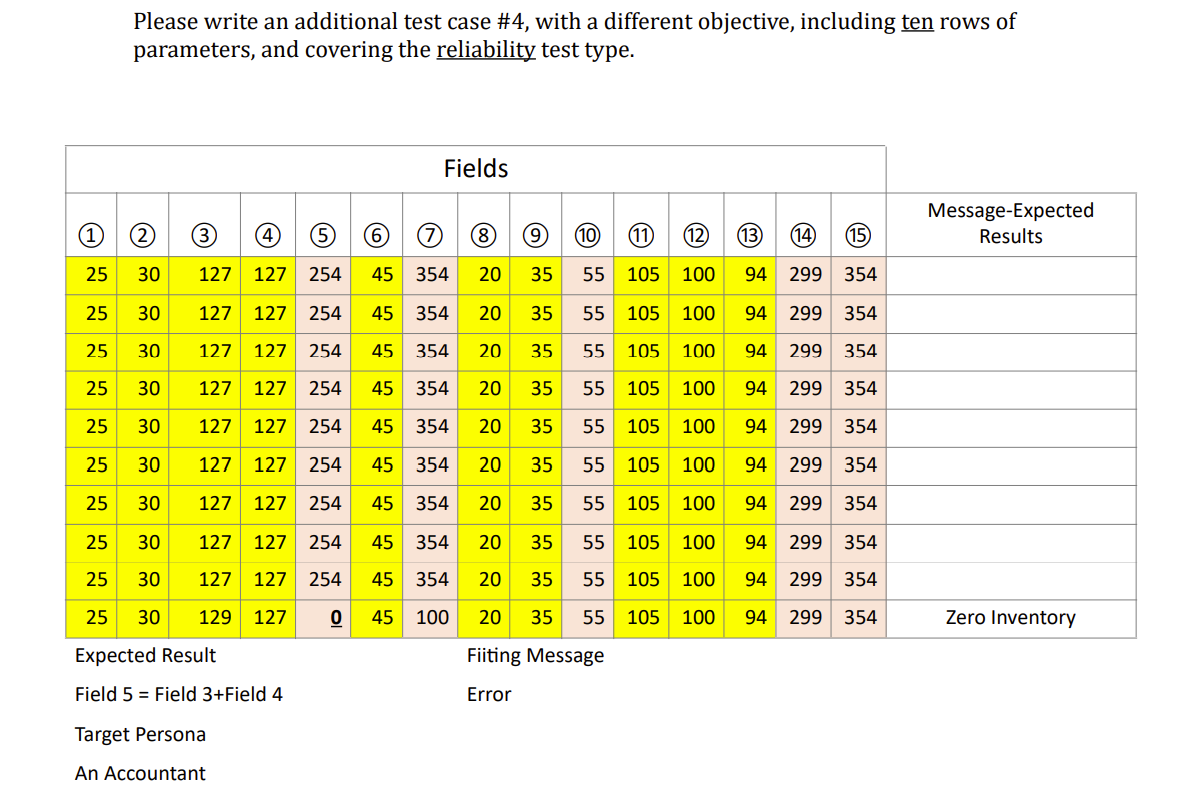 Solved Similar to this test case create the following | Chegg.com