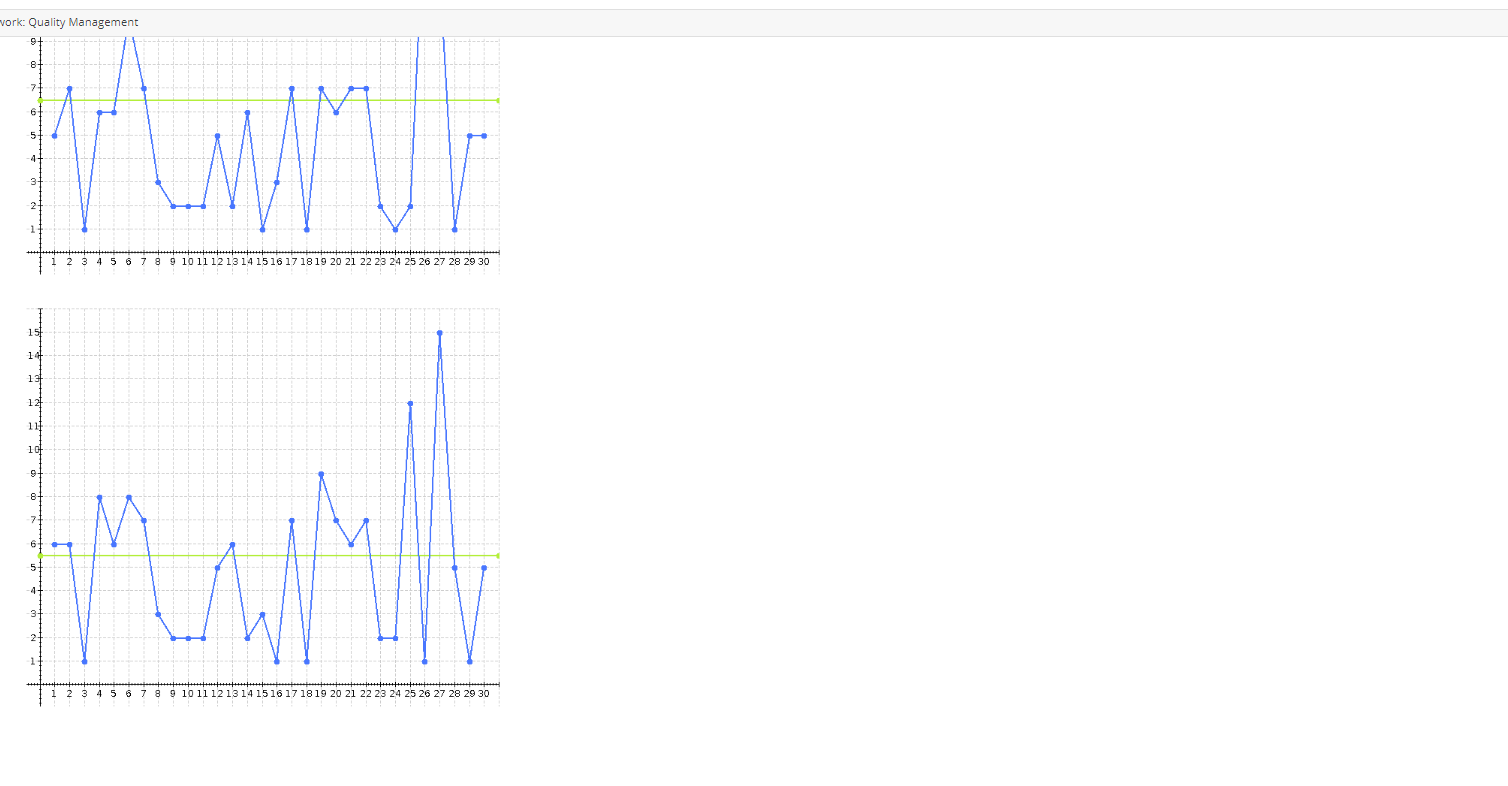 Solved chart? Samples 1-10 Samples 11-20 Samples 21−30 | Chegg.com