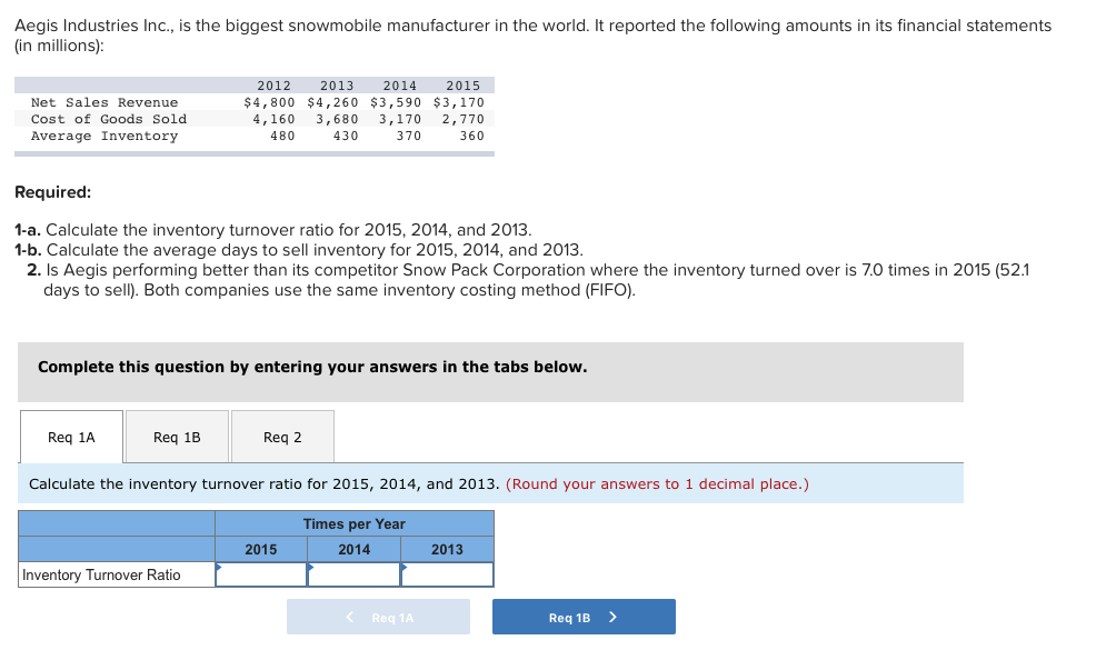 Solved Prepare the journal entry Peterson Furniture Designs | Chegg.com