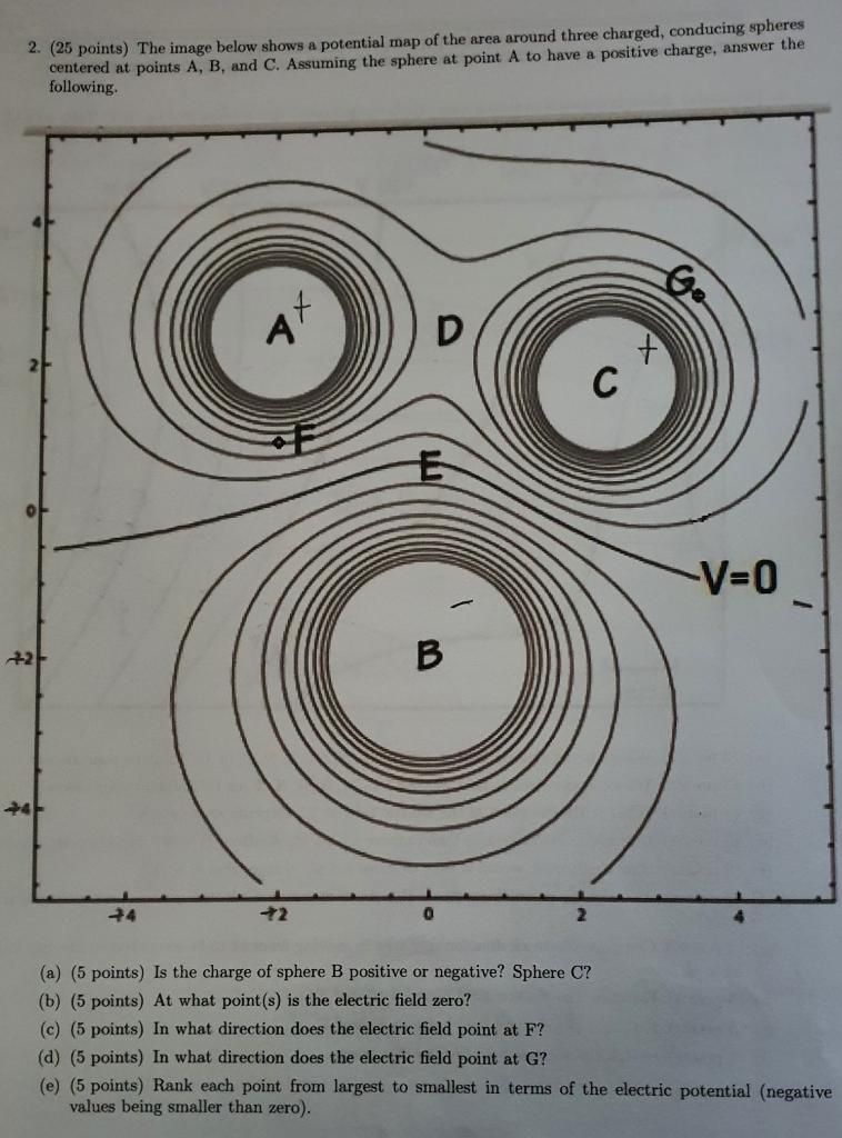 Solved 2. (25 points) The image below shows a potential map | Chegg.com
