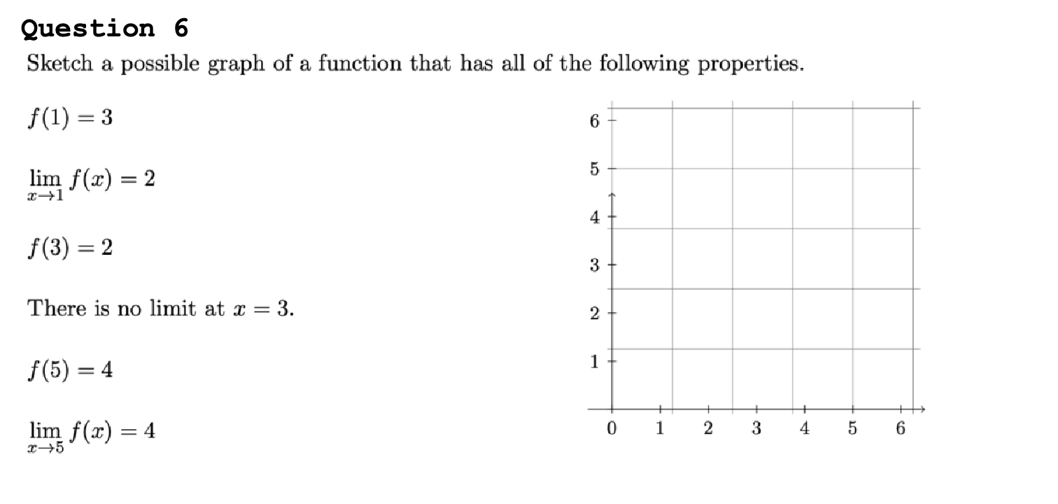 Solved Sketch a possible graph of a function that has all of | Chegg.com