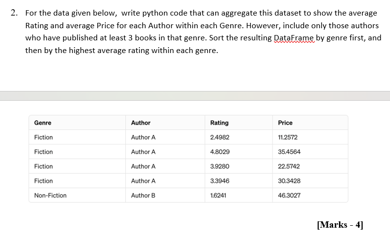 Solved 2. ﻿For the data given below, write python code that | Chegg.com
