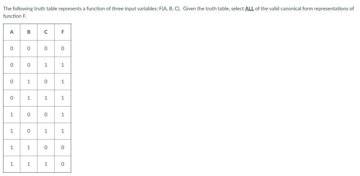 Solved The following truth table represents a function of | Chegg.com