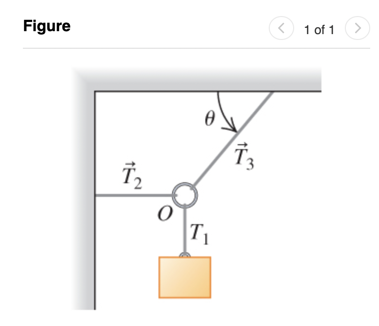 Solved A 130 kg block hangs from a rope that is linked at O | Chegg.com
