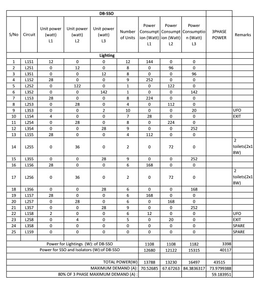 Below are Load calculation and SLD. I wonder why that | Chegg.com