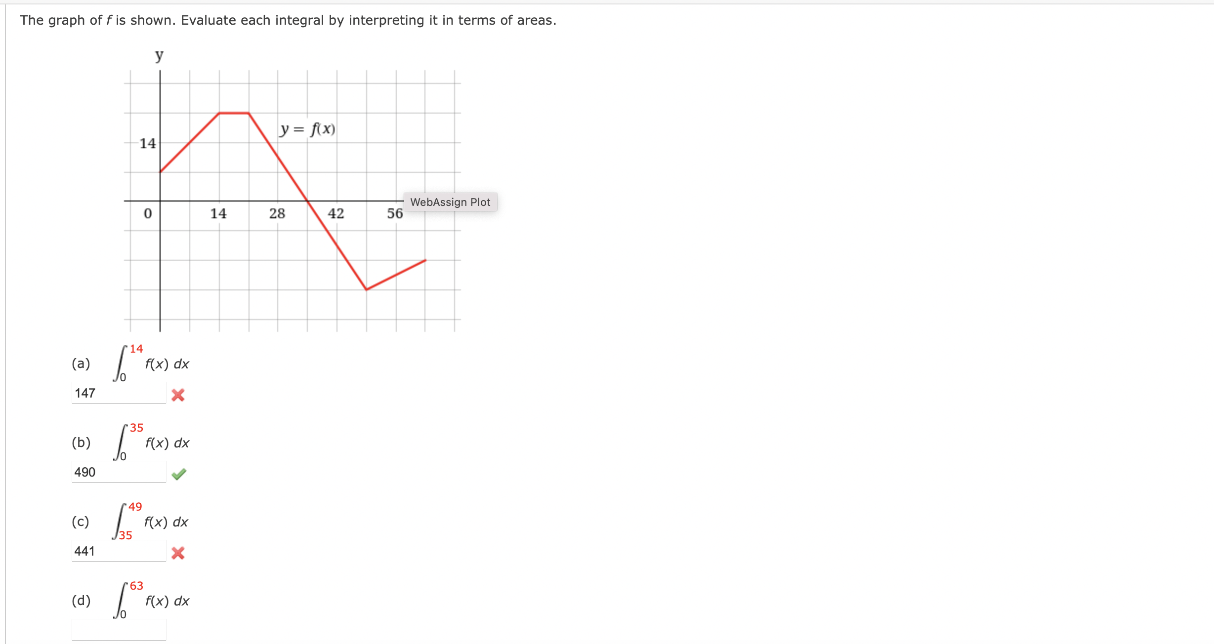 Solved The graph of f is shown. Evaluate each integral by | Chegg.com