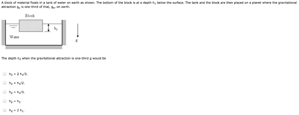Solved A block of material floats in a tank of water on | Chegg.com