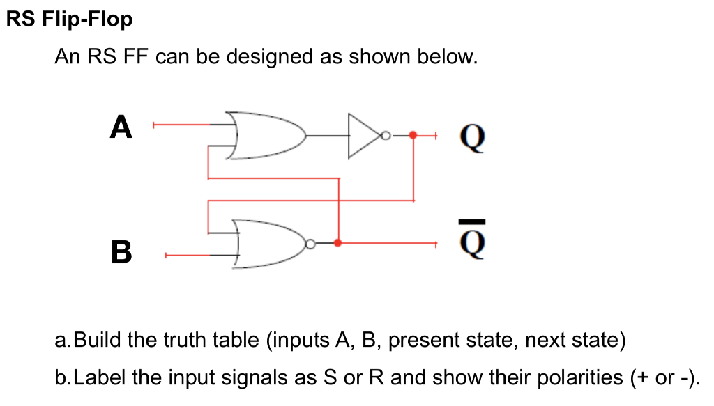 Solved RS Flip-Flop An RS FF can be designed as shown below. | Chegg.com