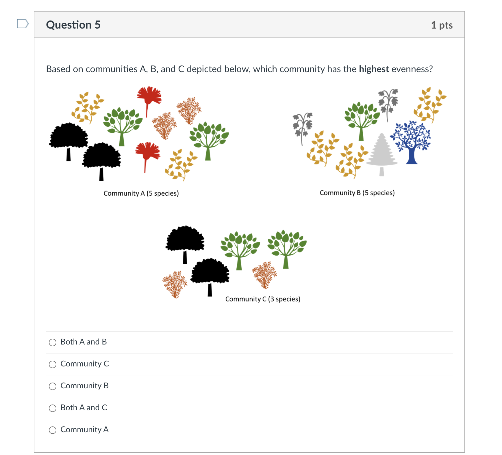 Solved Can you help me with this BIO question? | Chegg.com