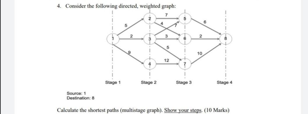 Solved 4. Consider the following directed, weighted graph: 7 | Chegg.com
