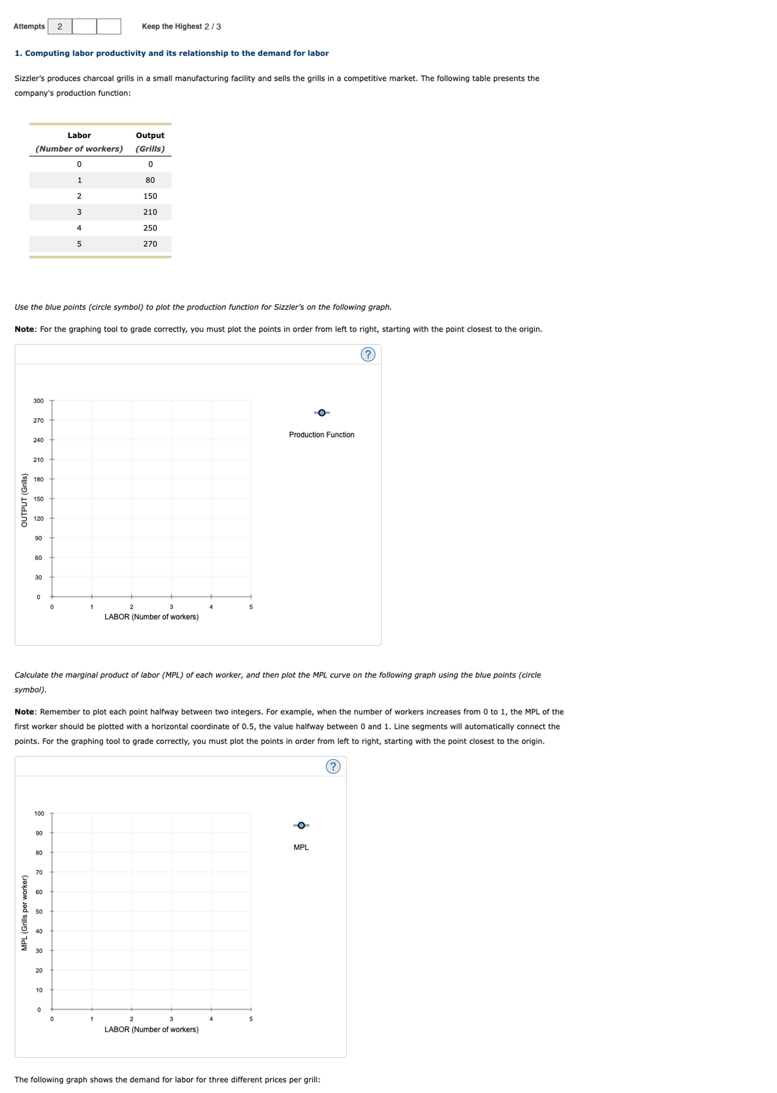 Solved Computing labor productivity and its relationship to | Chegg.com
