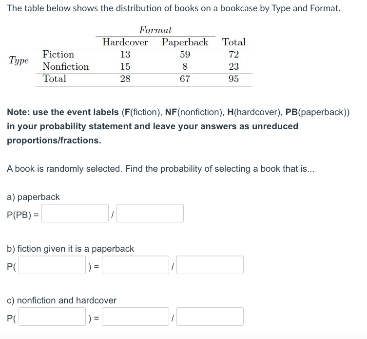 Solved The table below shows the distribution of books on a | Chegg.com