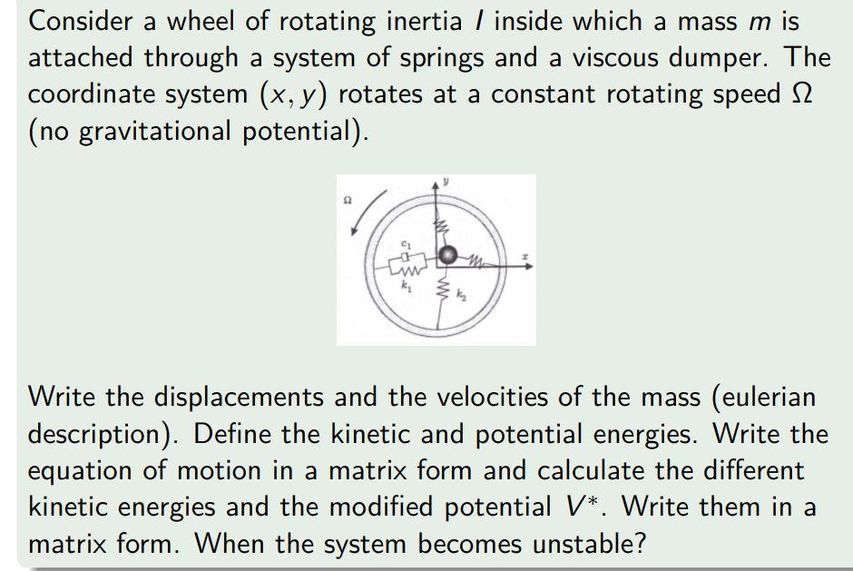 Solved Consider a wheel of rotating inertia / inside which a | Chegg.com