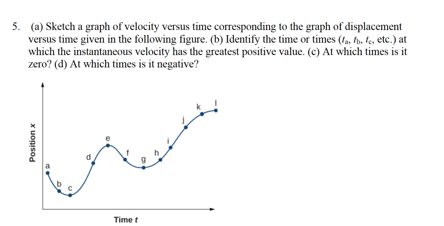 Solved A Sketch A Graph Of Velocity Versus Time