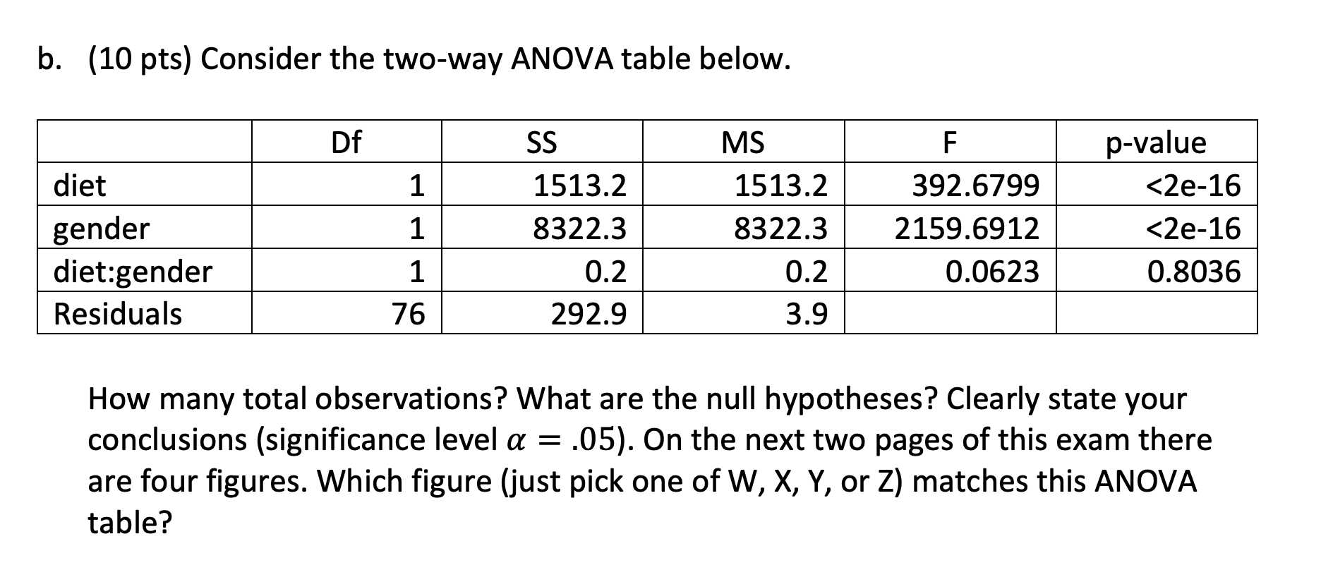 Solved b. (10 pts) Consider the two-way ANOVA table below. | Chegg.com