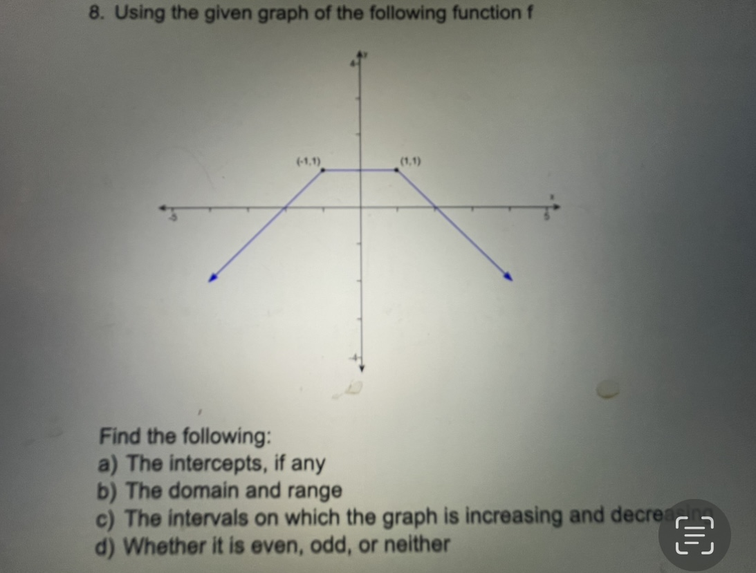 Solved 8. Using the given graph of the following function f | Chegg.com