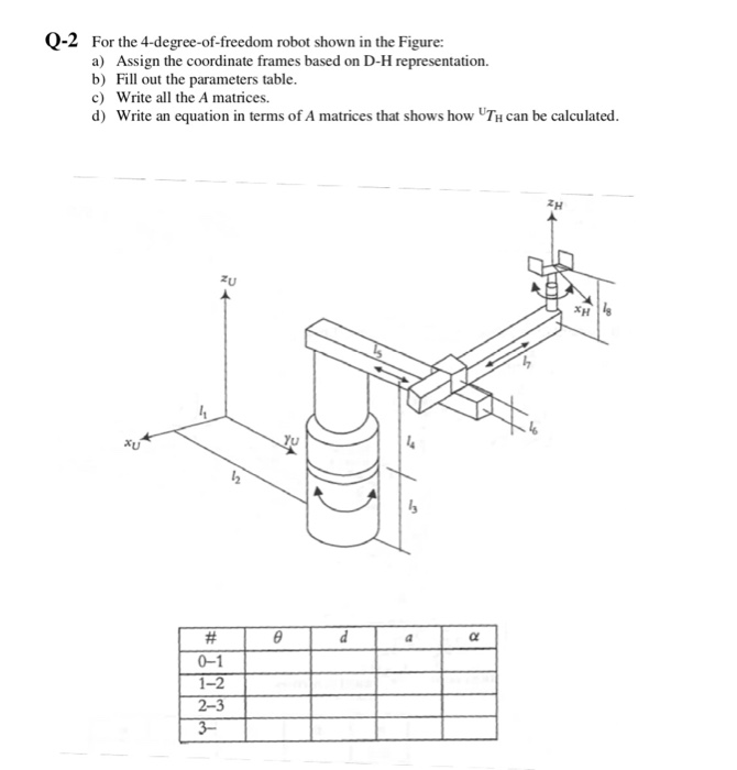 Solved Q-2 For the 4-degree-of-freedom robot shown in the | Chegg.com