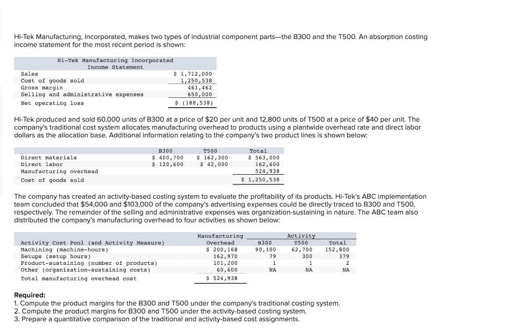 Solved Hi-Tek Manufacturing, Incorporated, makes two types | Chegg.com