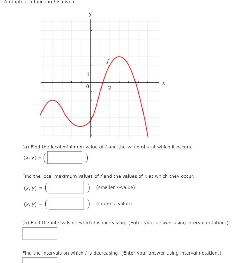 Solved A graph of a function t is given. (a) Find the local | Chegg.com