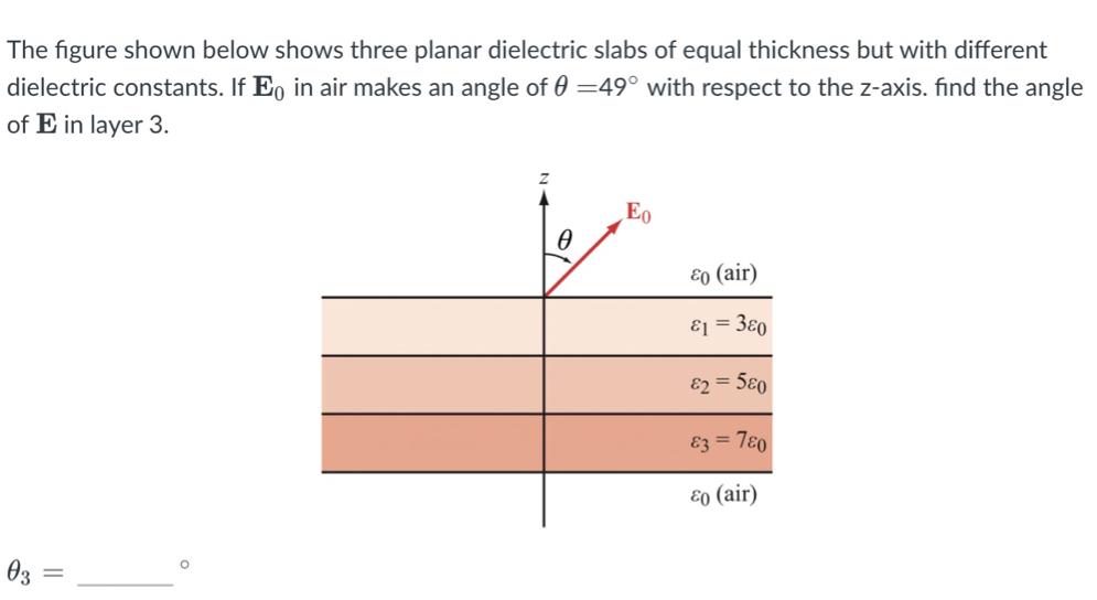 Solved The figure shown below shows three planar dielectric | Chegg.com