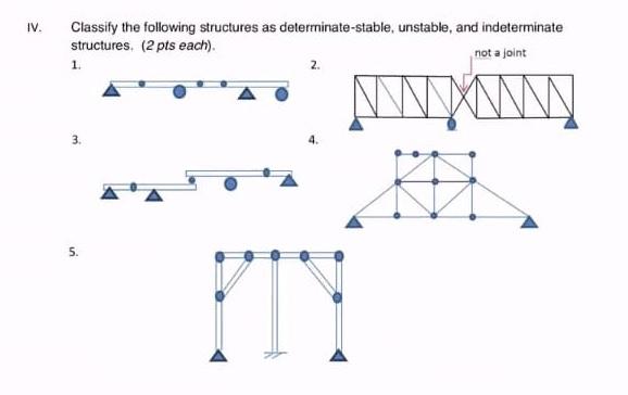 Solved IV. Classify the following structures as | Chegg.com