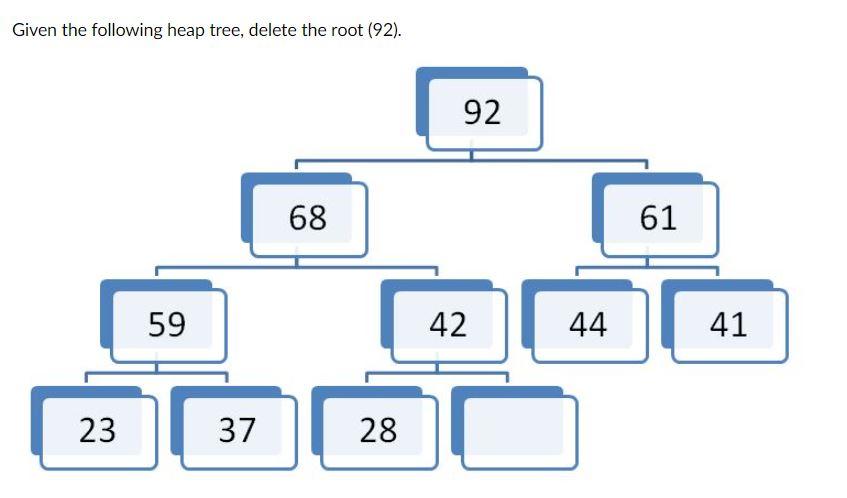 Solved Given the following heap tree, delete the root (92). | Chegg.com