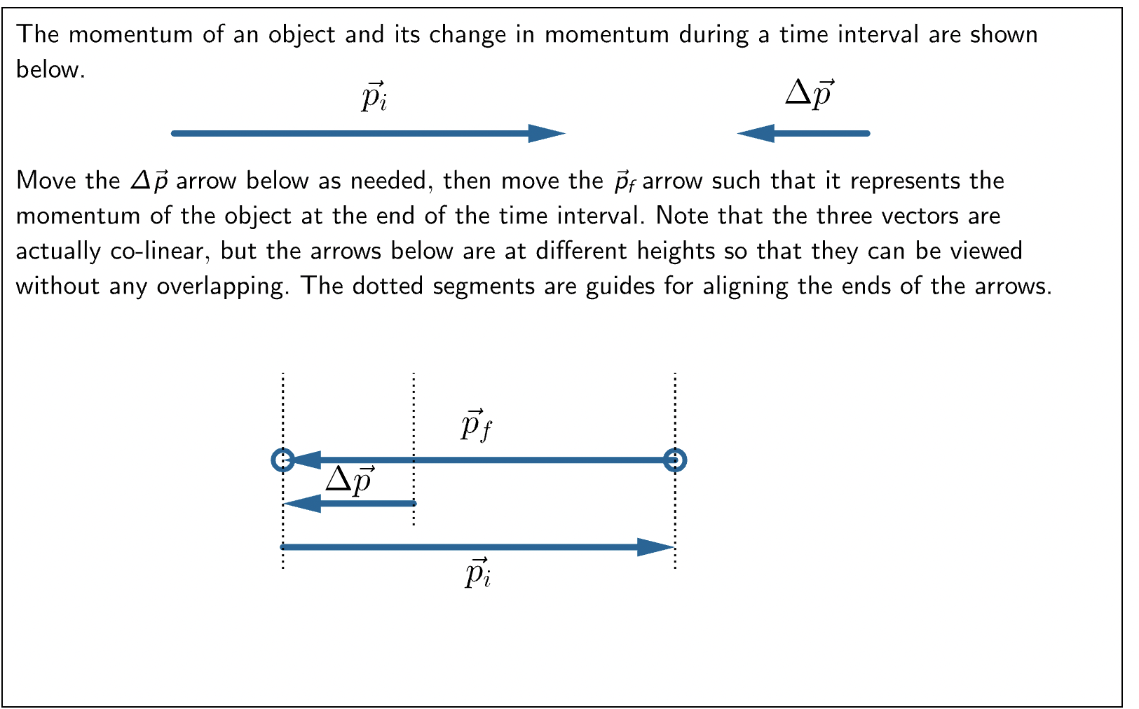 The momentum of an object and its change in momentum | Chegg.com