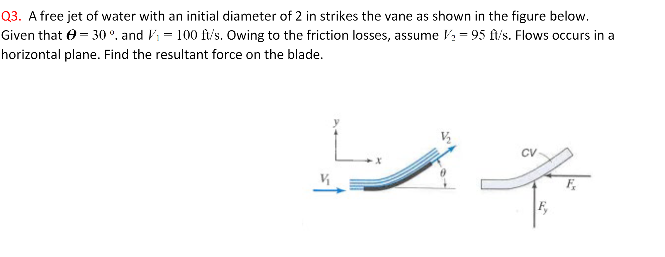 Solved Q3. A free jet of water with an initial diameter of 2 | Chegg.com