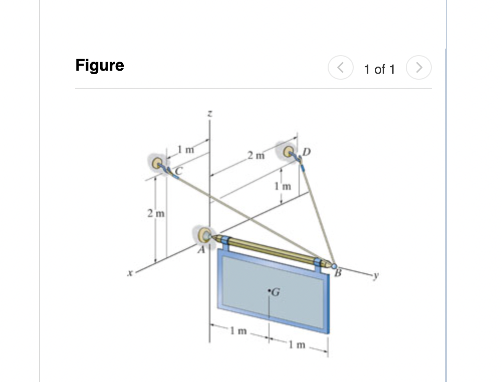Solved The sign has a mass of 100 kg with center of mass at | Chegg.com