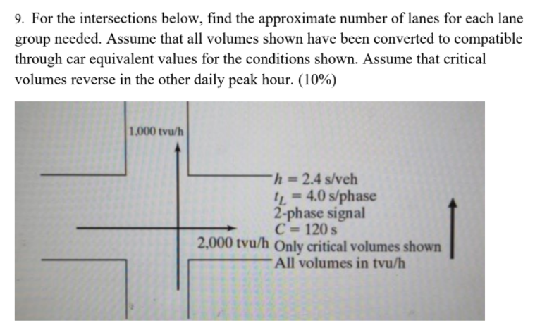 Solved 9. For the intersections below, find the approximate | Chegg.com