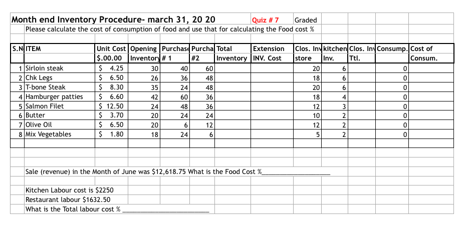Solved Month end Inventory Procedure-march 31, 20 20 Quiz #7 | Chegg.com