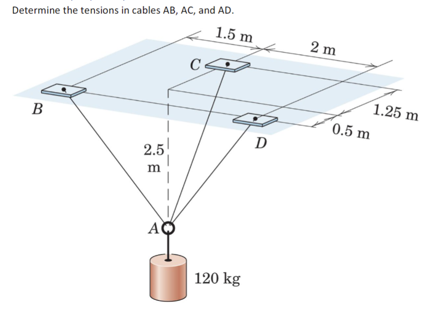 Solved Determine the tensions in cables AB,AC, and AD. | Chegg.com