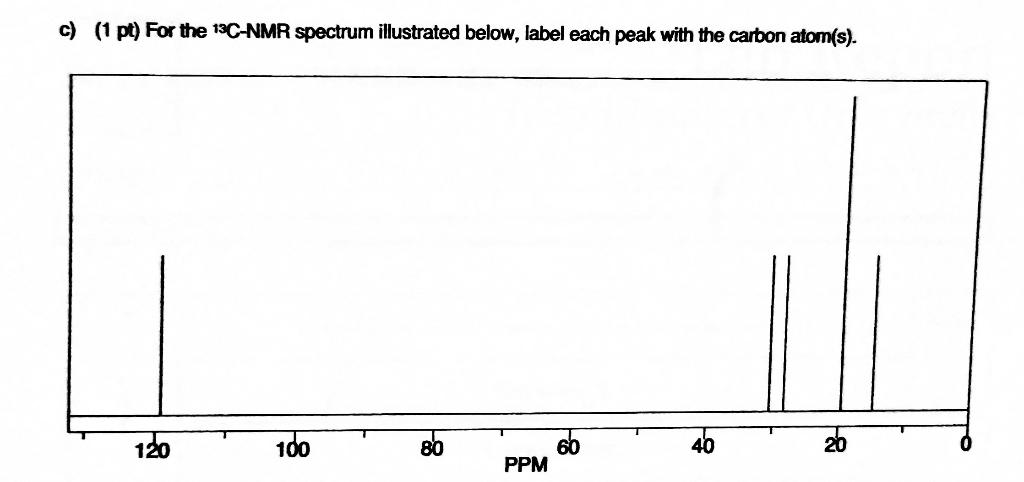 Solved c) (1 pt) For the 13C−NMR spectrum illustrated below, | Chegg.com