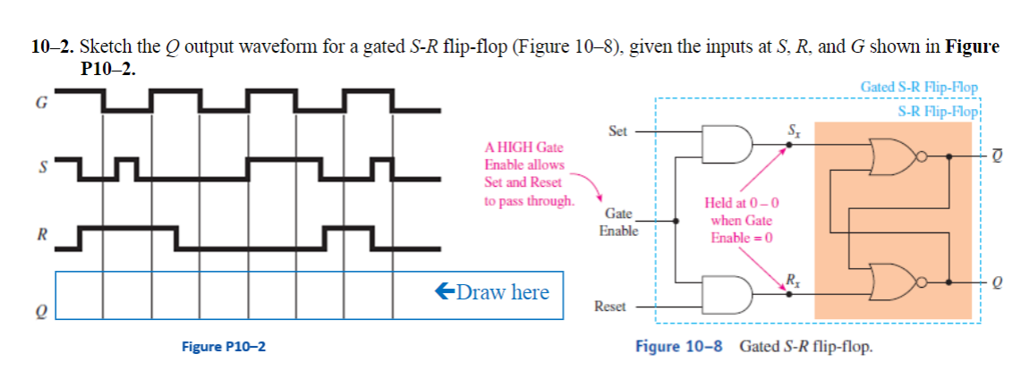 Solved 10-2. Sketch the Q output waveform for a gated S−R | Chegg.com