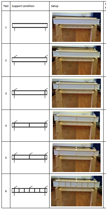 What are the load failures for the following examples | Chegg.com