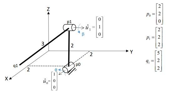 Solved Using the 3D kinematics to determine the position of | Chegg.com