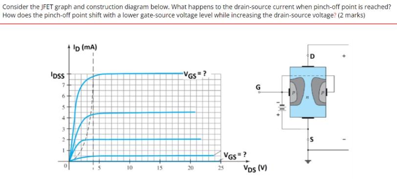 Solved Consider the JFET graph and construction diagram | Chegg.com
