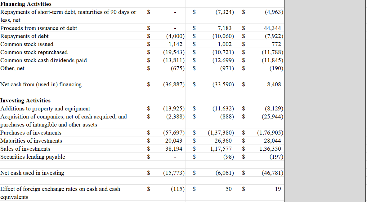 Excel Corporation CASH FLOWS STATEMENTS (In millions) | Chegg.com