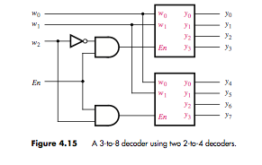 Solved Create a Verilog module named !f2ro4 that represents | Chegg.com