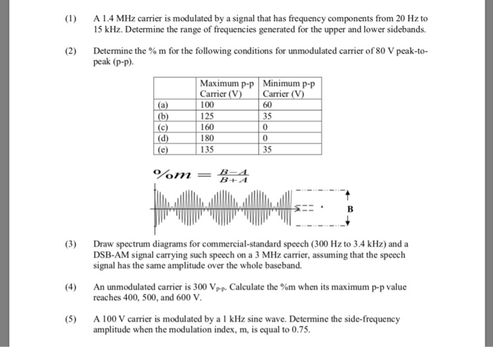Solved 1 A 14 Mhz Carrier Is Modulated By A Signal That 
