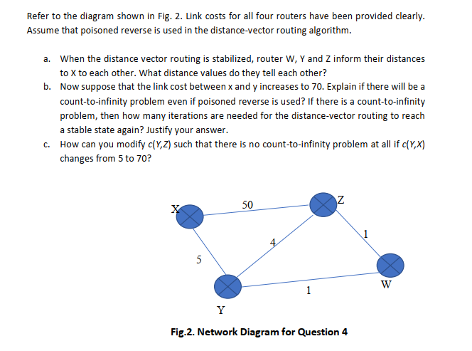 Solved Refer to the diagram shown in Fig. 2. Link costs for | Chegg.com