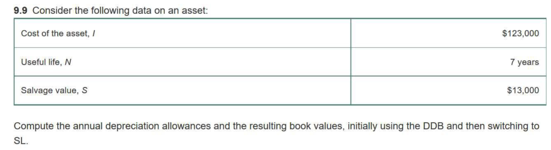 Solved Compute the annual depreciation allowances and the | Chegg.com