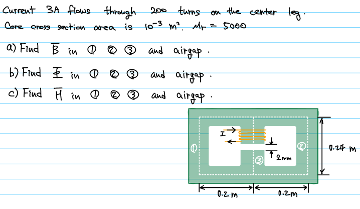 Solved Current 3A flows through 200 ﻿turns on ﻿the center | Chegg.com