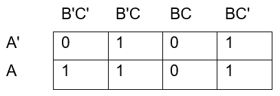 Solved Which one of the Karnaugh diagrams below represents | Chegg.com