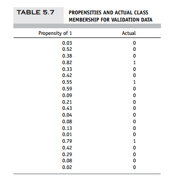 Solved Create a decile-wise lift chart in R. I want | Chegg.com