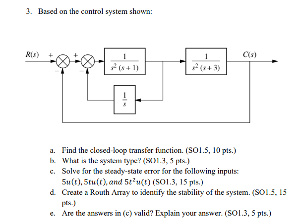 Solved 3. Based on the control system shown: a. Find the | Chegg.com
