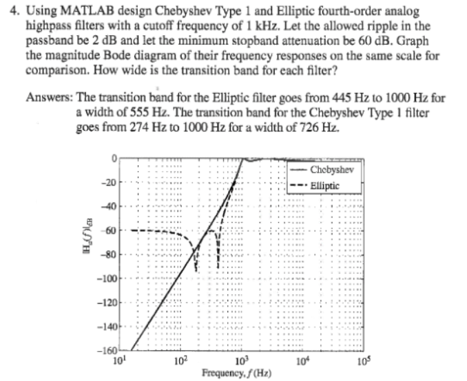 4. Using MATLAB design Chebyshev Type 1 and Elliptic | Chegg.com